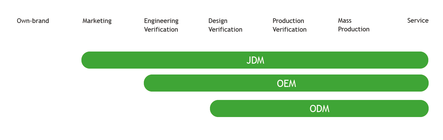 Our Services - GreenBase